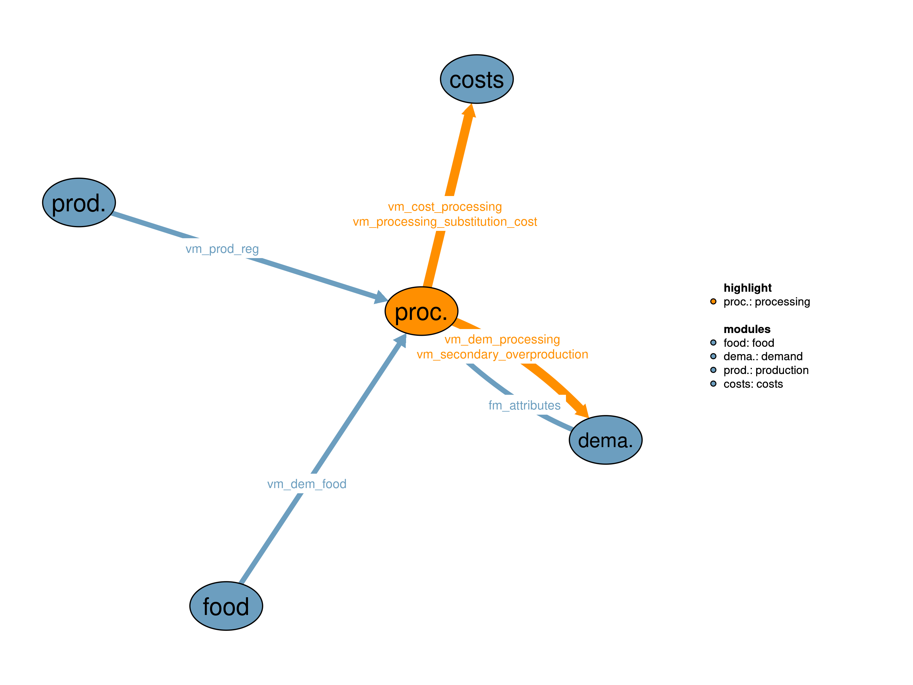 MAgPIE - An Open Source land-use modeling framework – 20. Processing